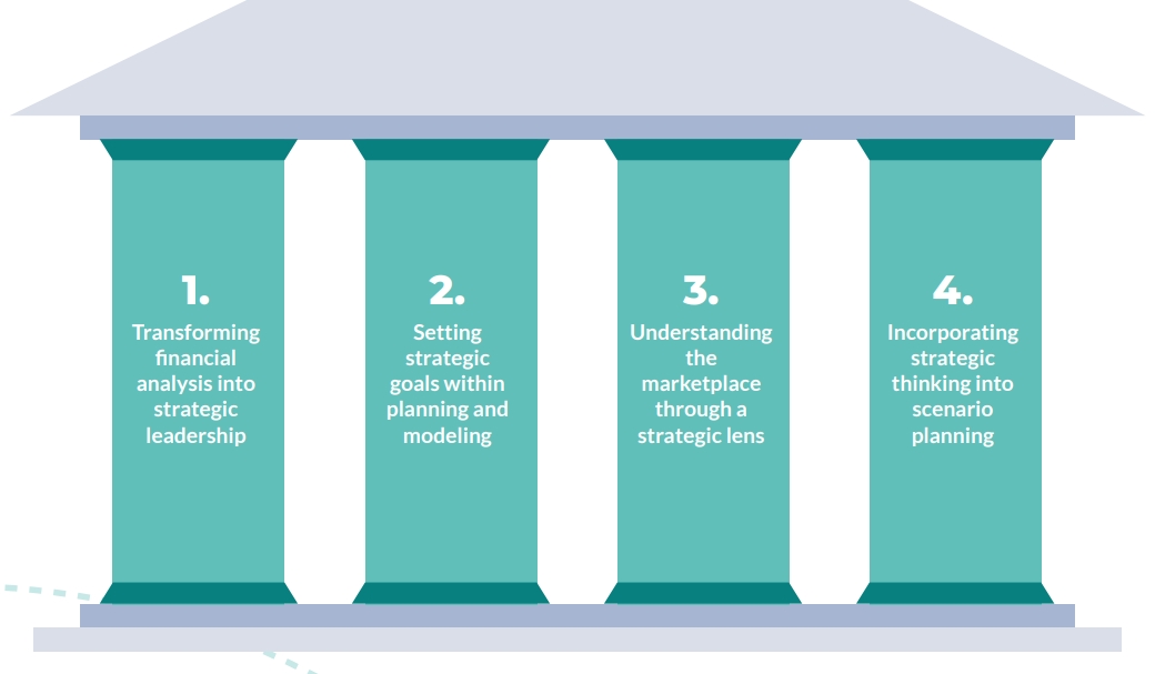 The Future of Strategic Finance for Forward-Thinking CFOs - NeoForm ...