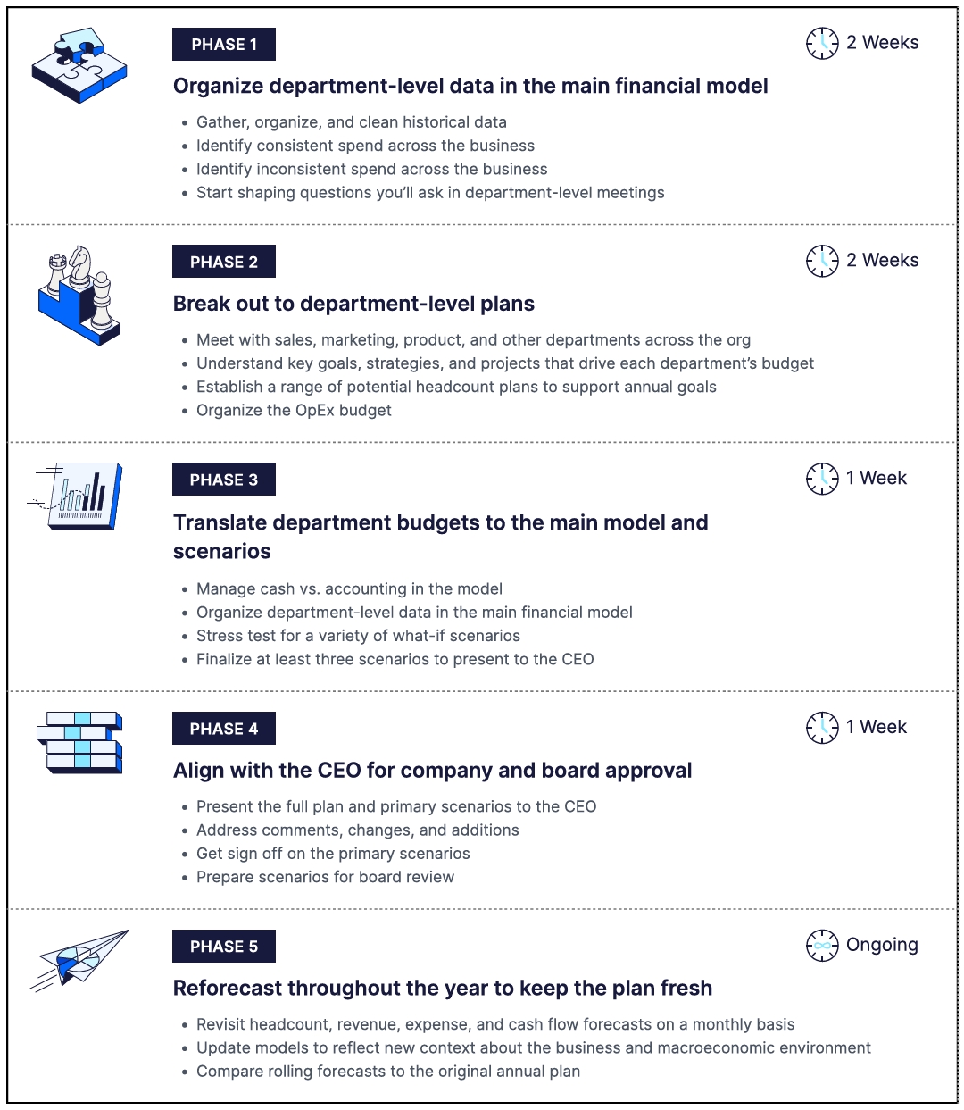 Financial Planning in Uncertainty of 2025 - NeoForm Business Partners