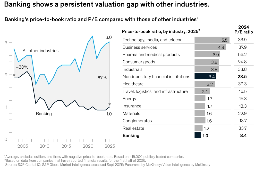 Global Banking Review 2025: McKinsey Insights on Winning Strategies ...